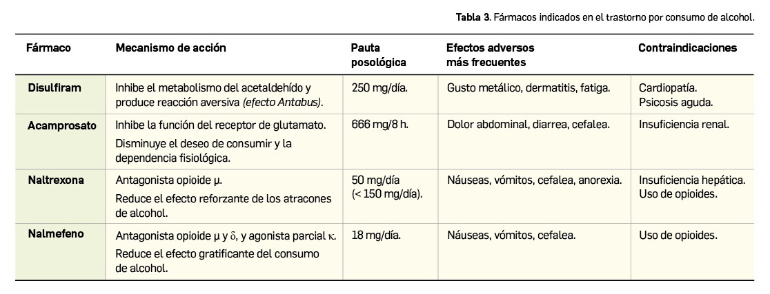 454 – Farmacéuticos