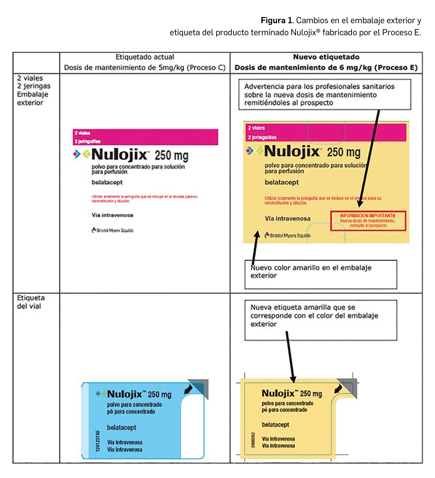 458 - Farmacéuticos