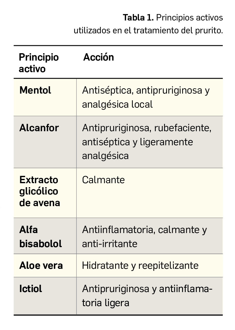 458 - Farmacéuticos