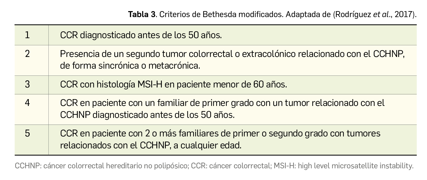 462 - Farmacéuticos