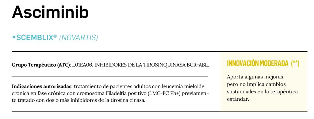 Asciminib en leucemia mieloide crónica Ph+ - Farmacéuticos