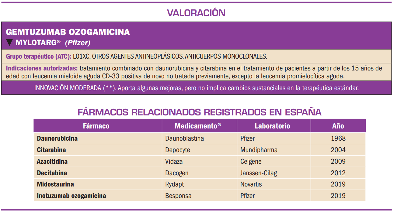 426 - Farmacéuticos